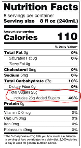 Good vs Bad Sugar: Health Benefits and Hidden Dangers Explained ...