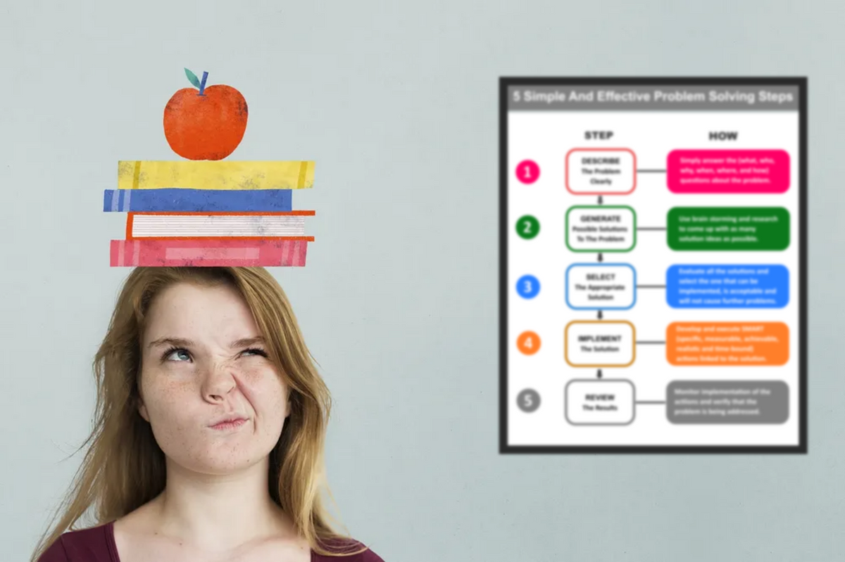 5 Simple Effective Problem Solving Steps Chart - Digital Download ...